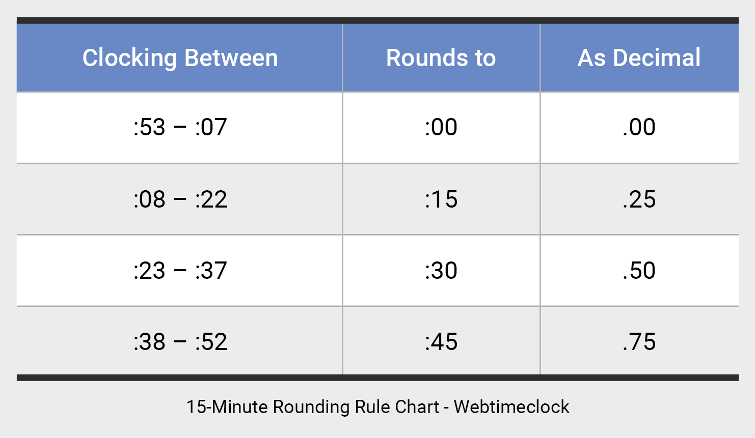 Time Clock Rounding And How It Works Time Clock Rounding And How It Works